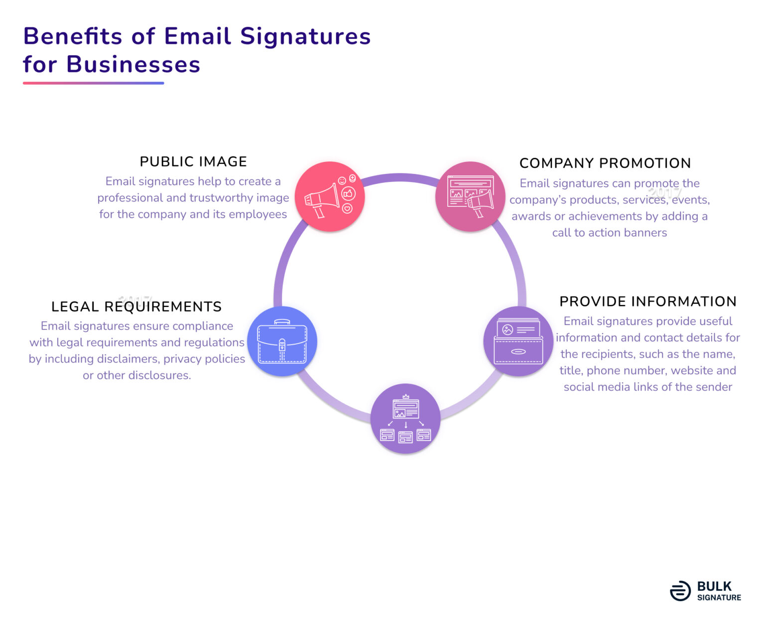 How to Create a Professional Email - BulkSignature