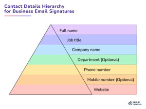 How to Create a Professional Email - BulkSignature