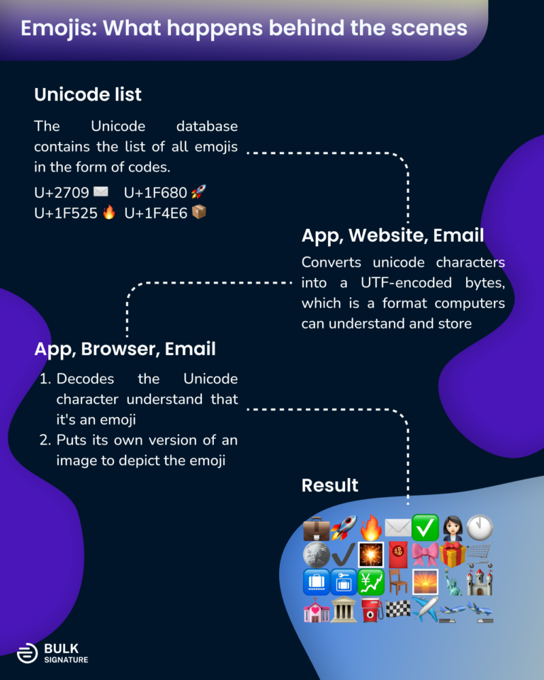 Emojis in Email Signatures: Best Practices and Examples