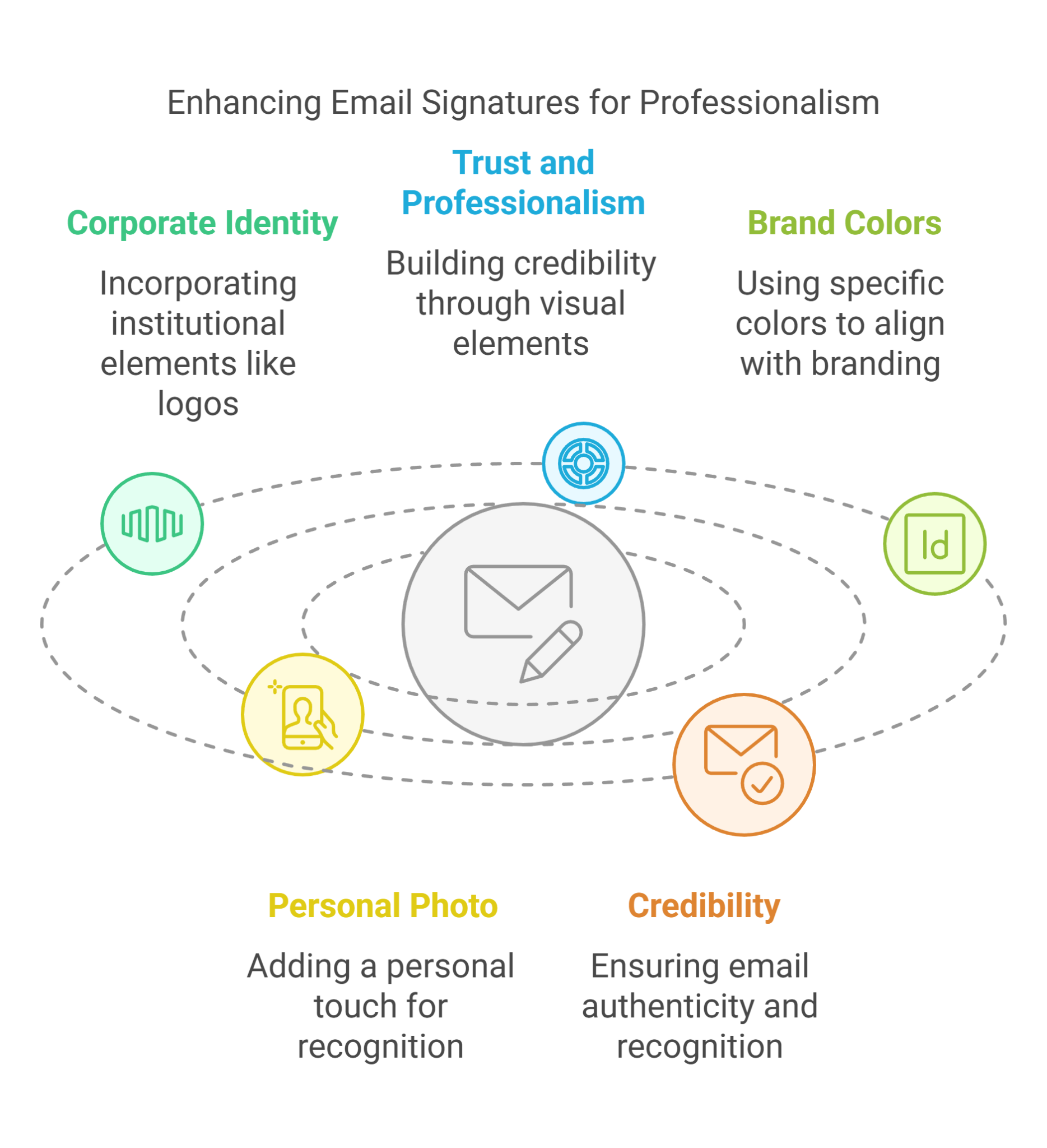 How to Make a Professional Email Signature for School