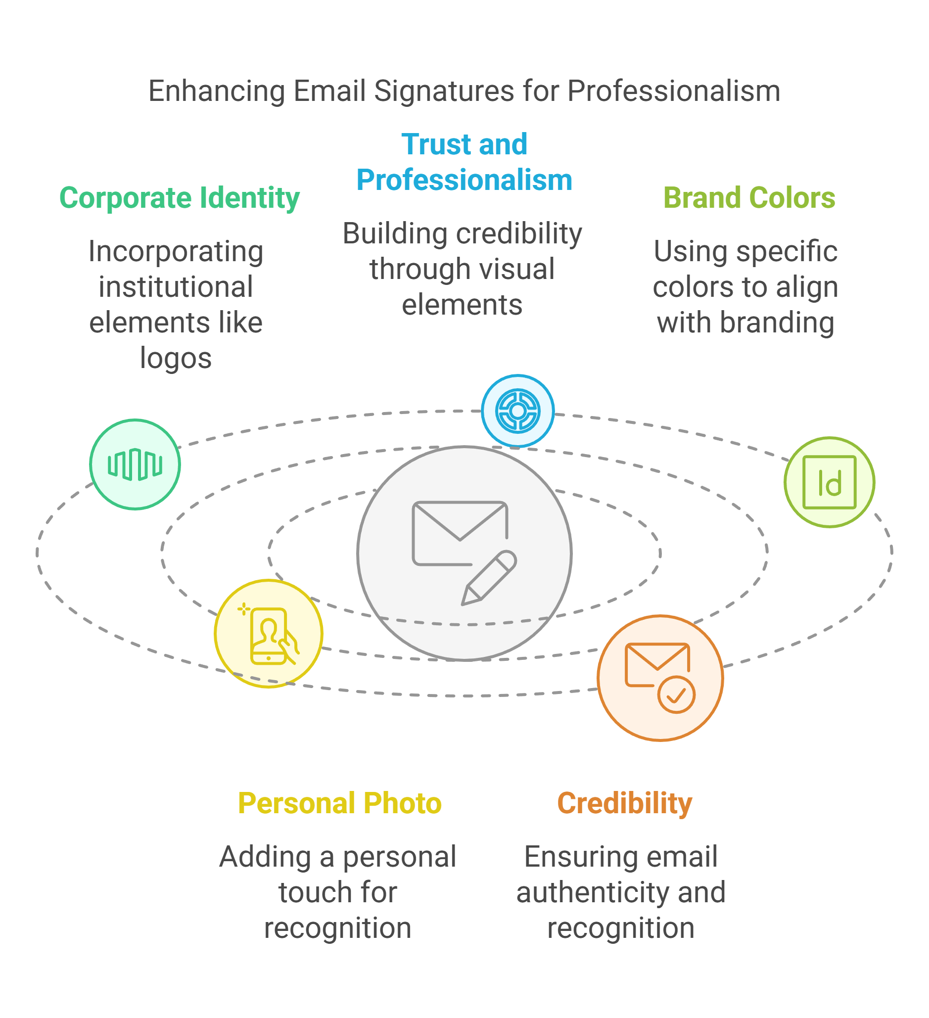 How to Make a Professional Email Signature for School