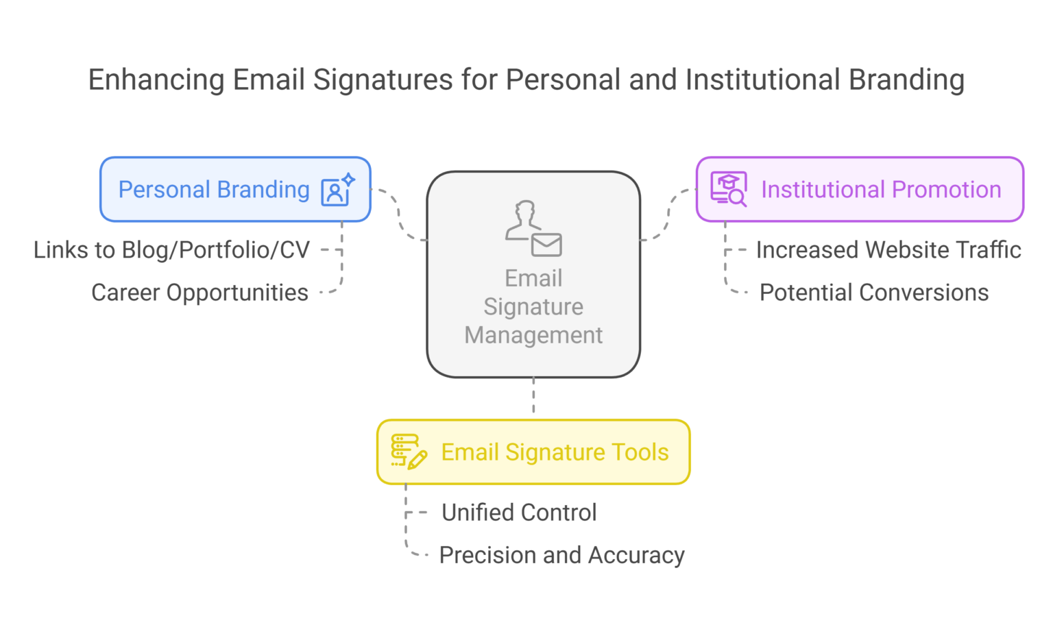 How to Make a Professional Email Signature for School