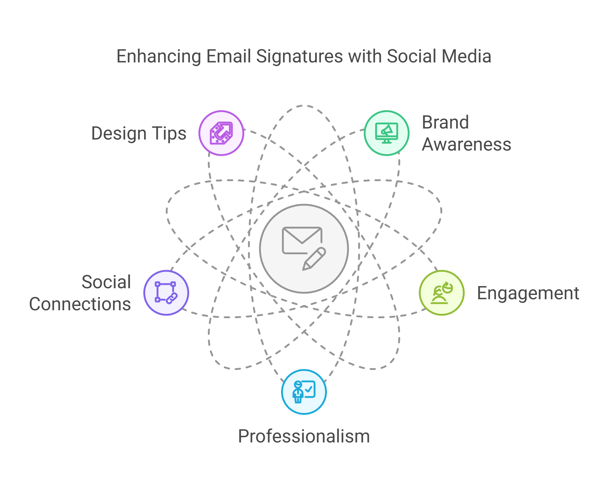 How to Make a Professional Email Signature for School