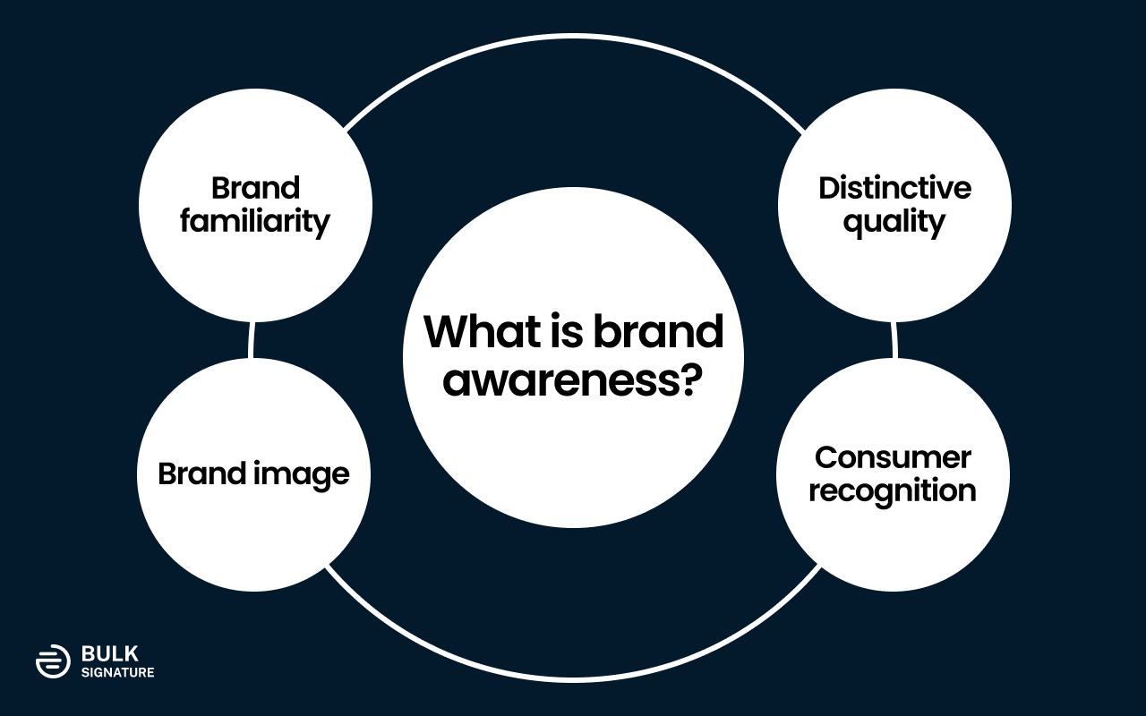 How to boost brand awareness with email signatures