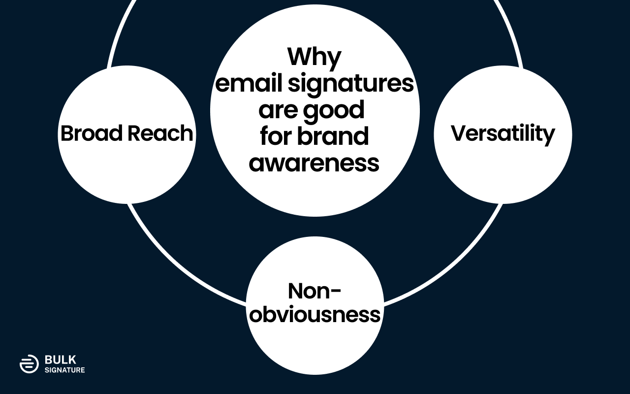 How to boost brand awareness with email signatures