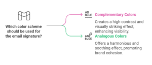 How to Find the Best Colors - BulkSignature