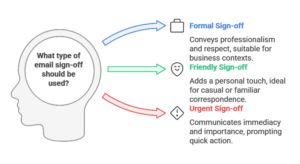 How to sign off an email - BulkSignature