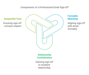 How to sign off an email - BulkSignature