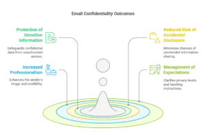 10 Professional Examples of Email Disclaimers - BulkSignature