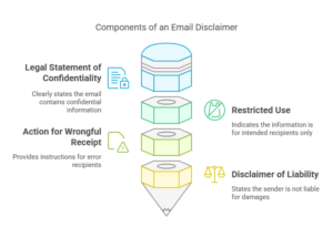 10 Professional Examples of Email Disclaimers - BulkSignature