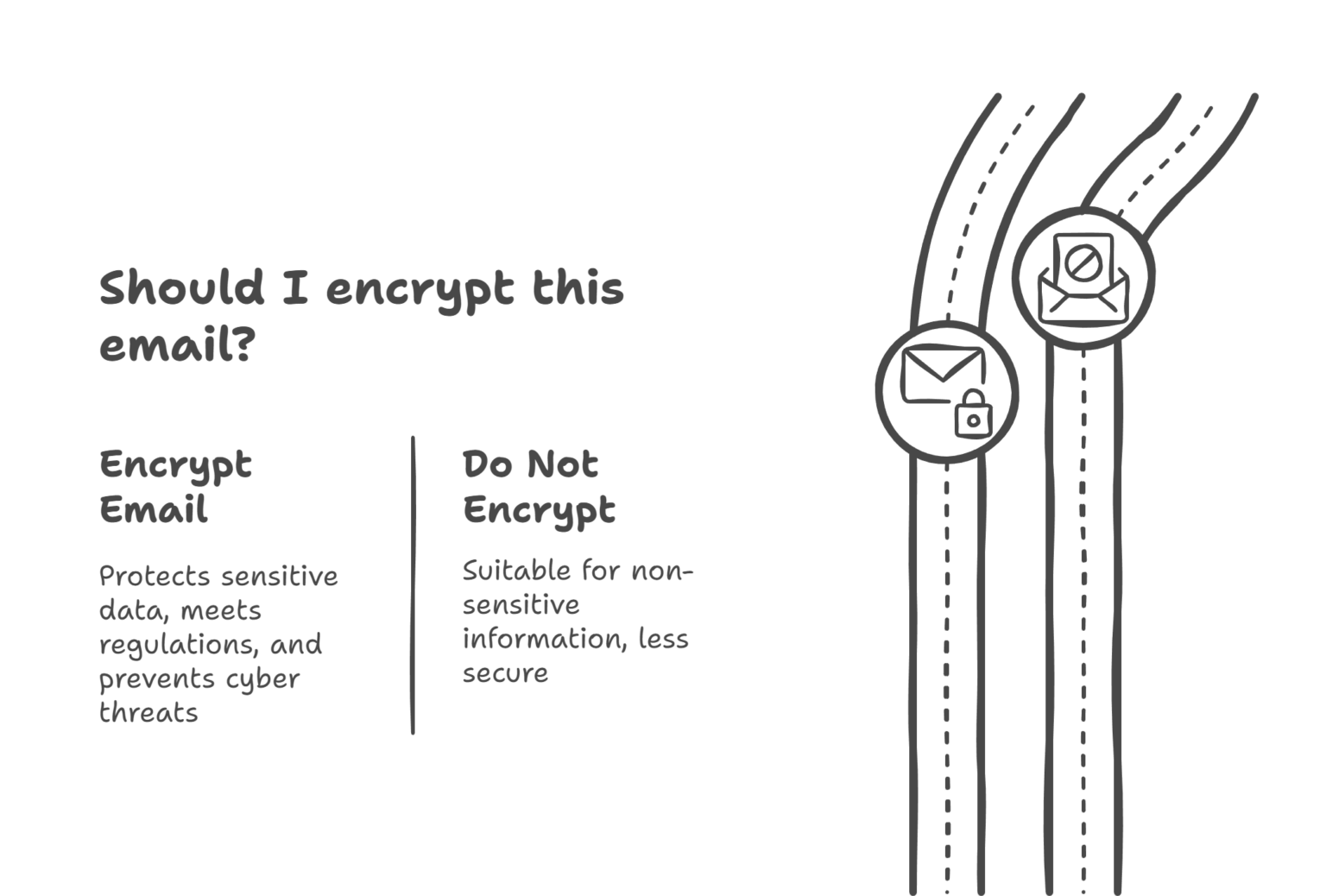 Can You Encrypt Gmail/Outlook? A Guide - BulkSignature