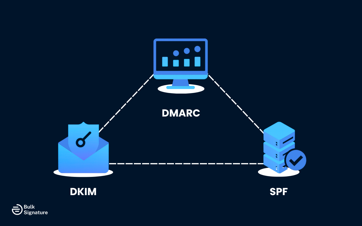 SPF vs DKIM: Understanding the Difference and Using Them Correctly