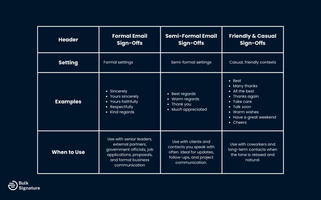 How to Professionally Sign Off an Email in - BulkSignature