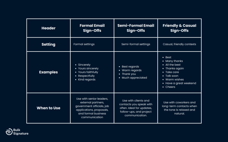 How to Professionally Sign Off an Email in - BulkSignature
