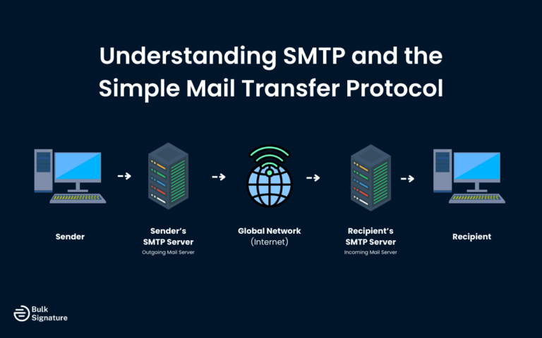 What Is SMTP Authentication and Why Does It Matter For Email Security?