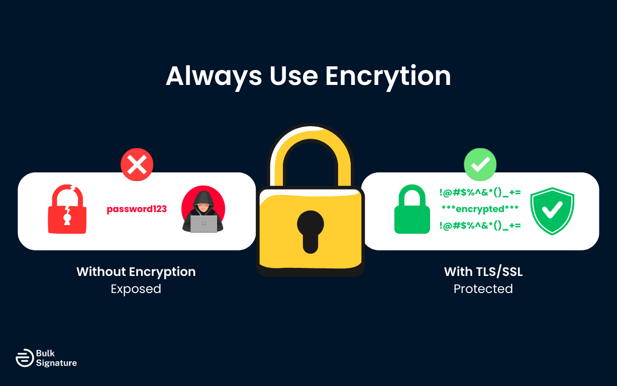 What Is SMTP Authentication and Why Does It Matter For Email Security?