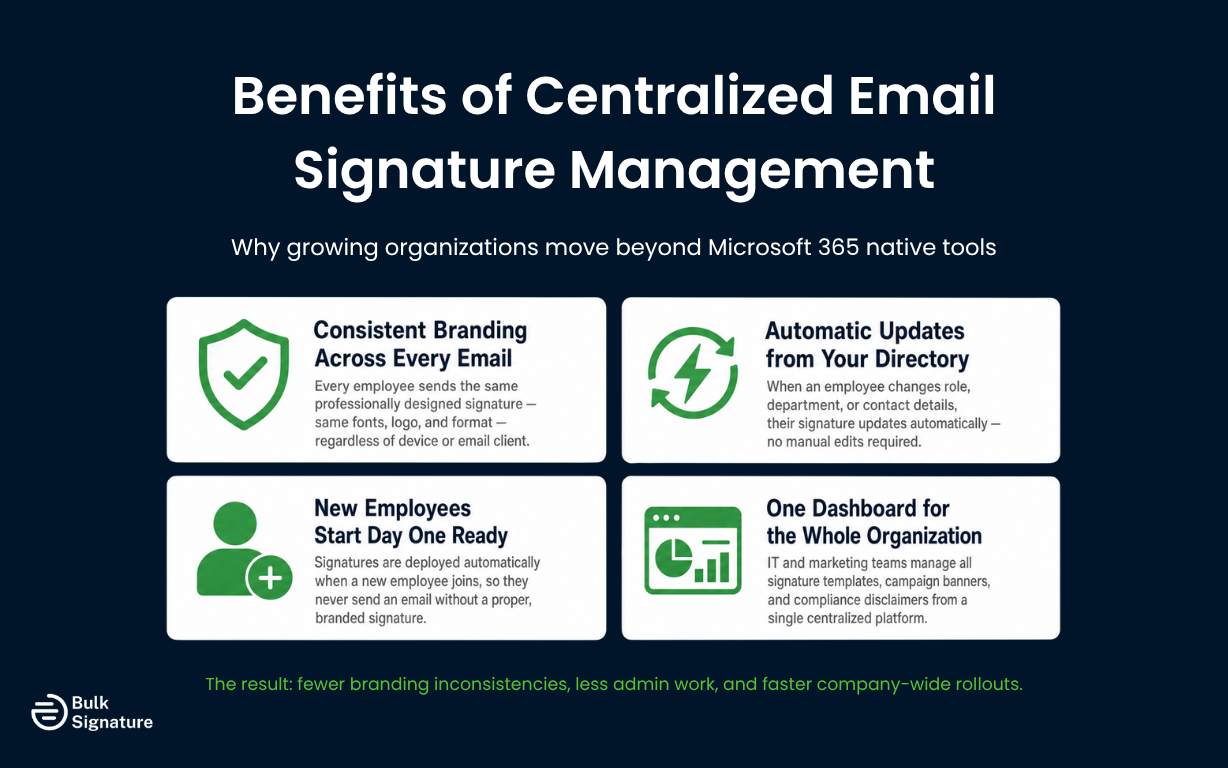 How to Set Up Email Signatures in Microsoft 365